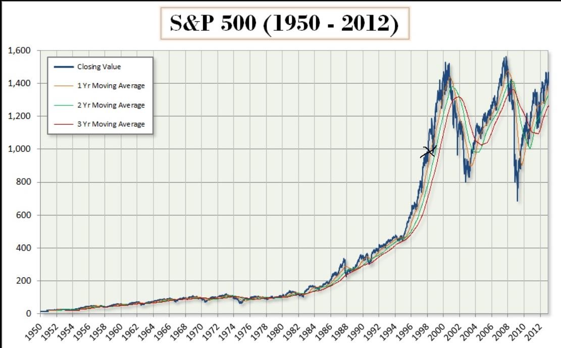 Shiller P/E? (CAPE) - Definition, förklaring & beräkning
