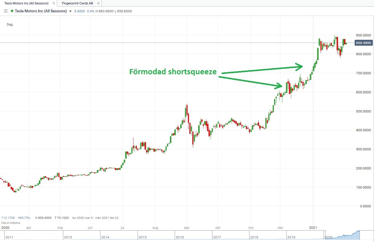 Long / Short Squeeze | Förklaring, definition och exempel